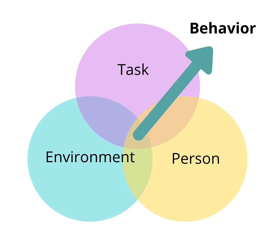 Sports Injury Bulletin - Prevent - Improving compliance with injury ...