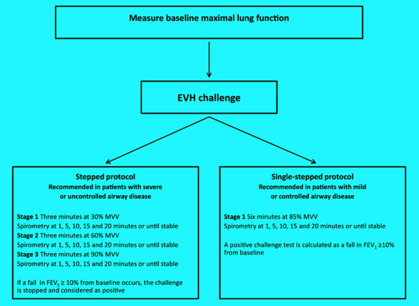 Sports Injury Bulletin - Diagnose & Treat - Exercise-induced ...
