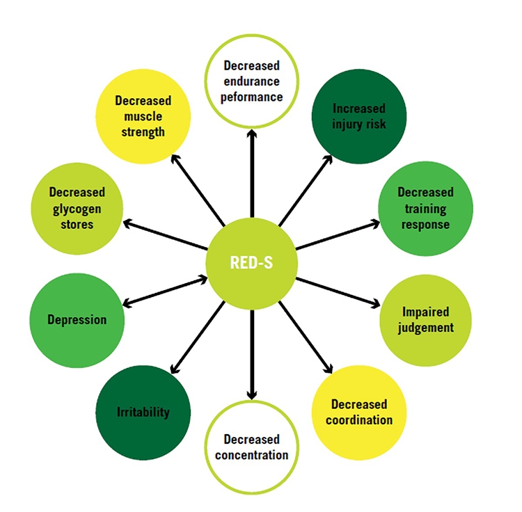 Sports Injury Bulletin - Diagnose & Treat - Expanding the female ...