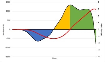Sports Injury Bulletin - Diagnose & Treat - Demands of Sport: Part I ...
