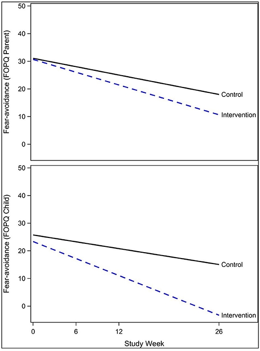 Sports Injury Bulletin - Diagnose & Treat - Taking the headache out of ...